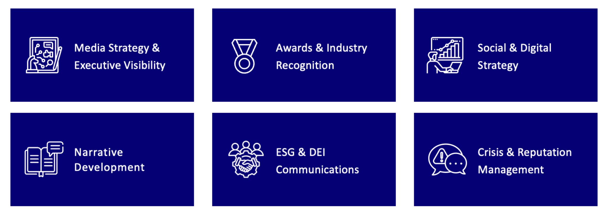 2025 Global LP Survey | Edelman Smithfield